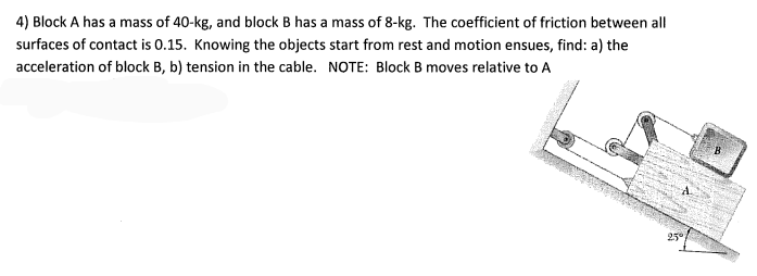 Solved Block A has a mass of 40-kg, and block B has a mass | Chegg.com