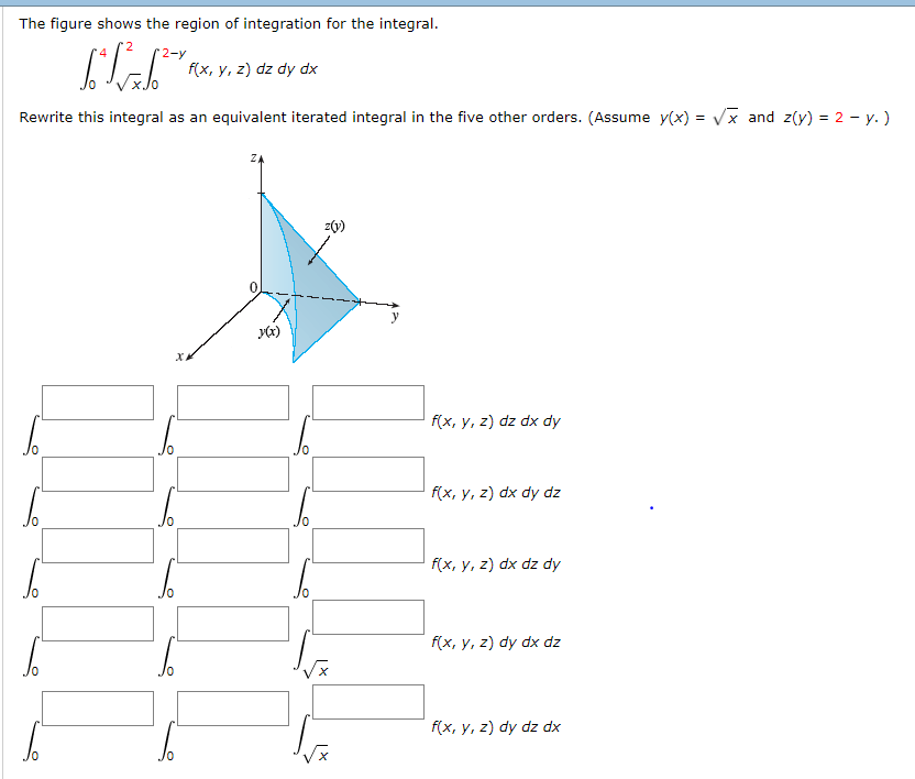 Solved The figure shows the region of integration for the | Chegg.com