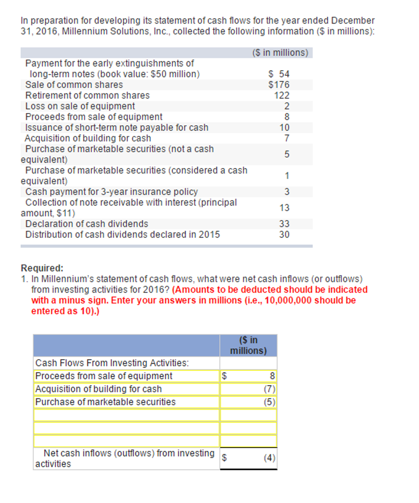 Solved In preparation for developing its statement of cash | Chegg.com