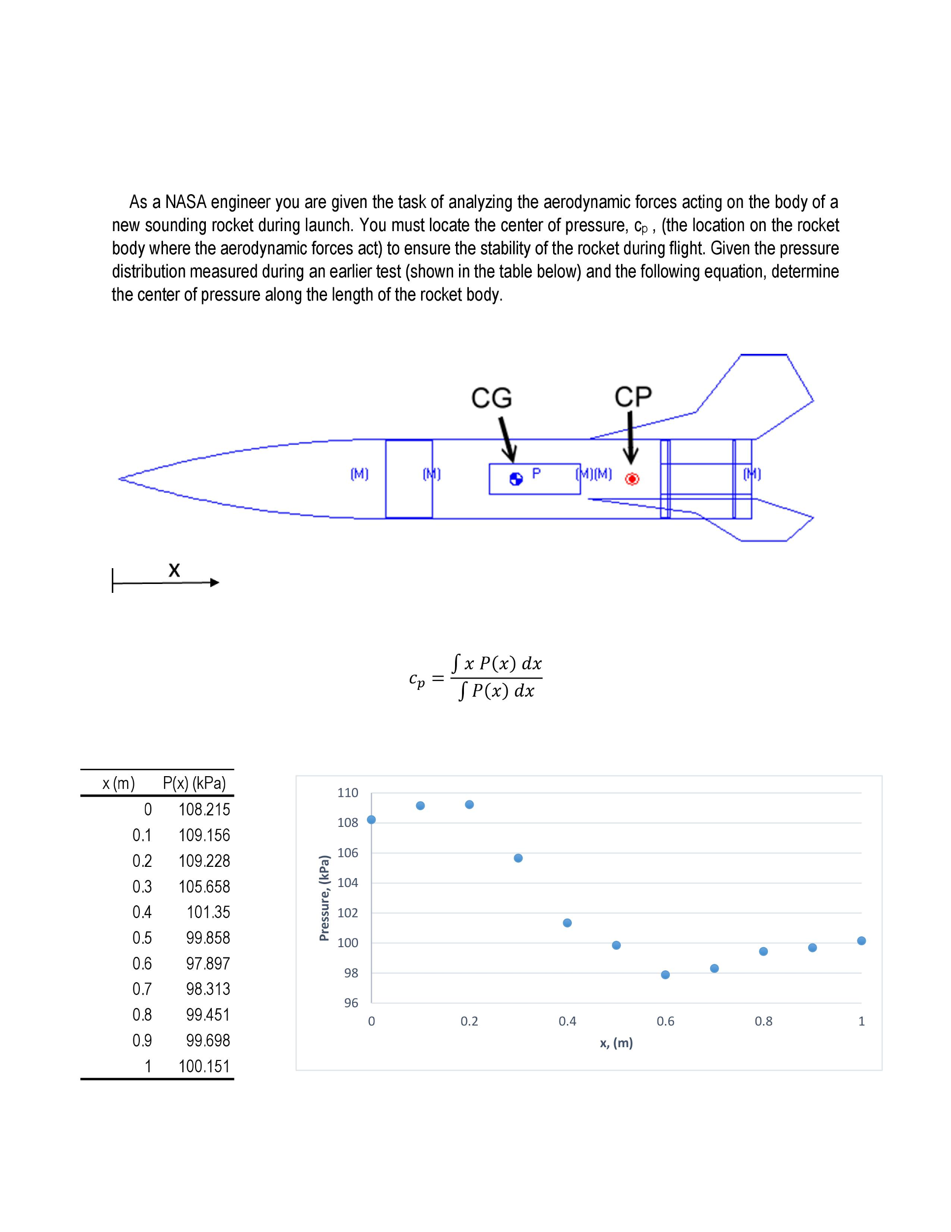 Solved As a NASA engineer you are given the task of | Chegg.com