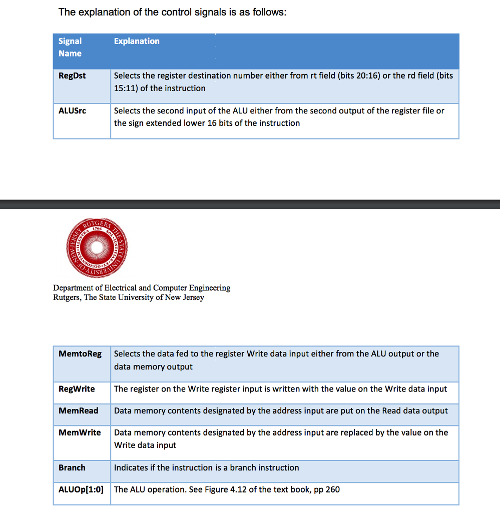 Solved Instruction RegDst ALUSrc MemtoReg RegWrite MemRead | Chegg.com