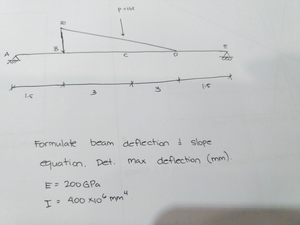 Solved 20 I.S 3 I.S Formulate beam dcflection eam deflection | Chegg.com