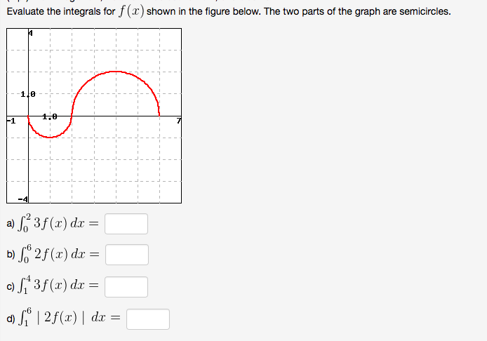Solved Evaluate the integrals for f(x) shown in the figure | Chegg.com