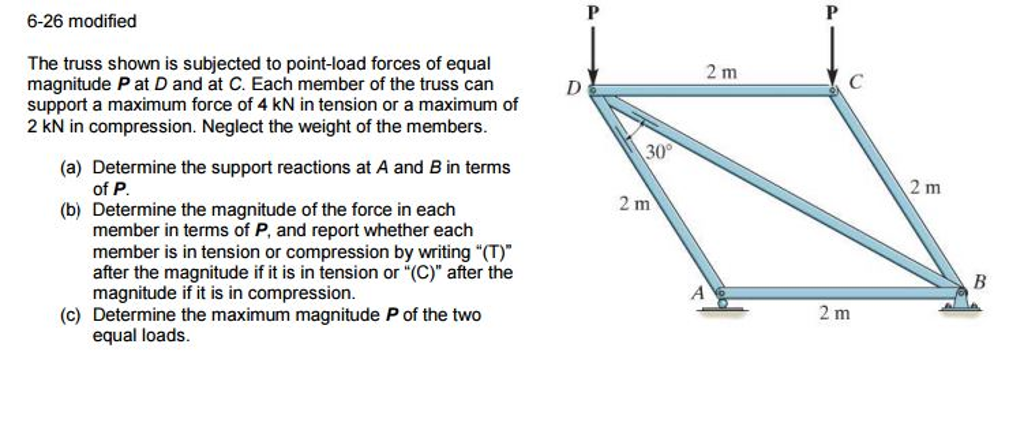 Solved The truss shown is subjected to point-load forces of | Chegg.com