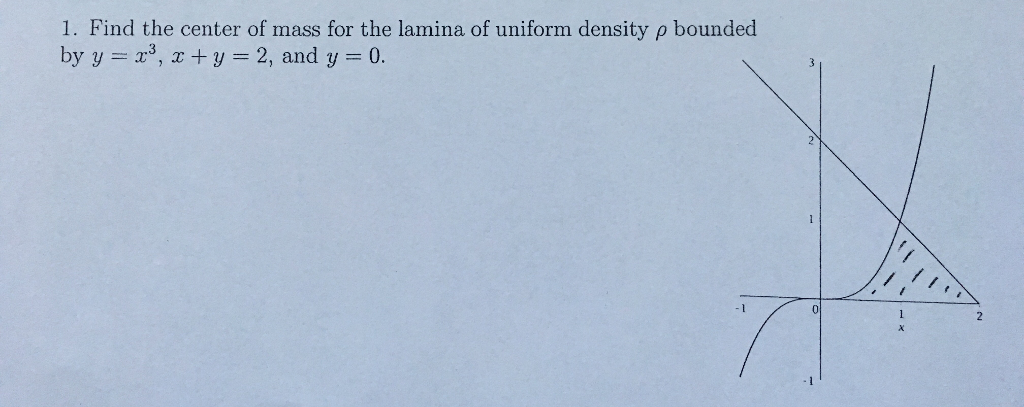 Solved Find the center of mass for the lamina of uniform | Chegg.com