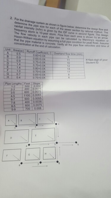 Solved or the drainage system as shown in etermine the pipe | Chegg.com