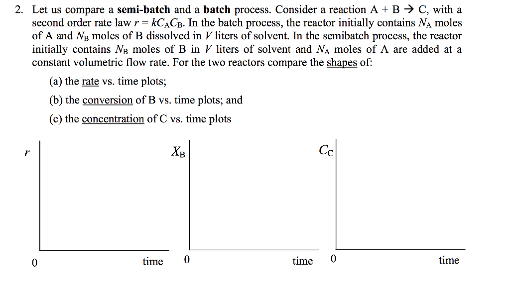 Solved Comparing a semi-batch and batch reactor graphically. | Chegg.com