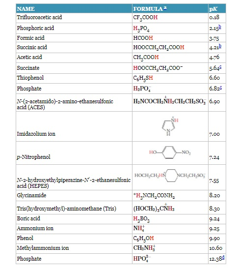 Solved thank you Which would be a more effective buffer | Chegg.com