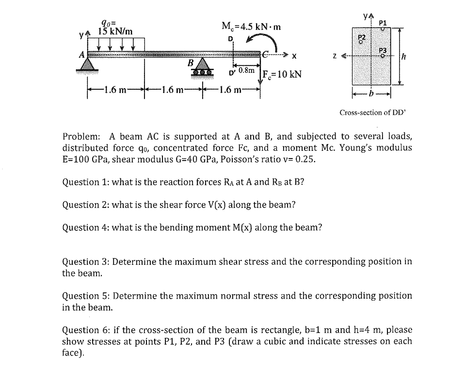 Solved A beam AC is supported at A and B, and subjected to | Chegg.com