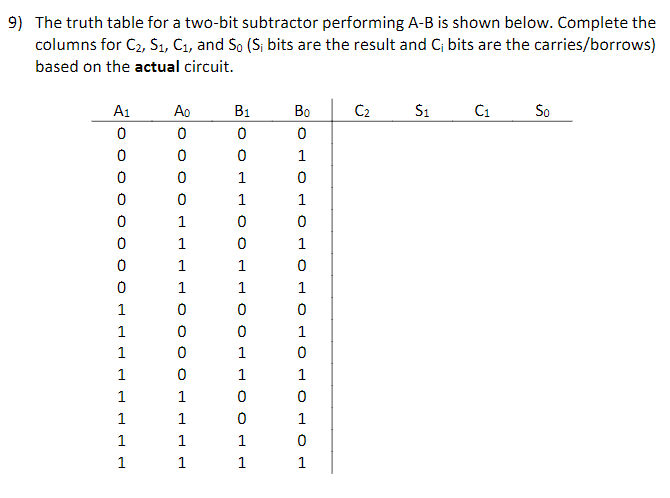 9) The truth table for a two-bit subtractor | Chegg.com