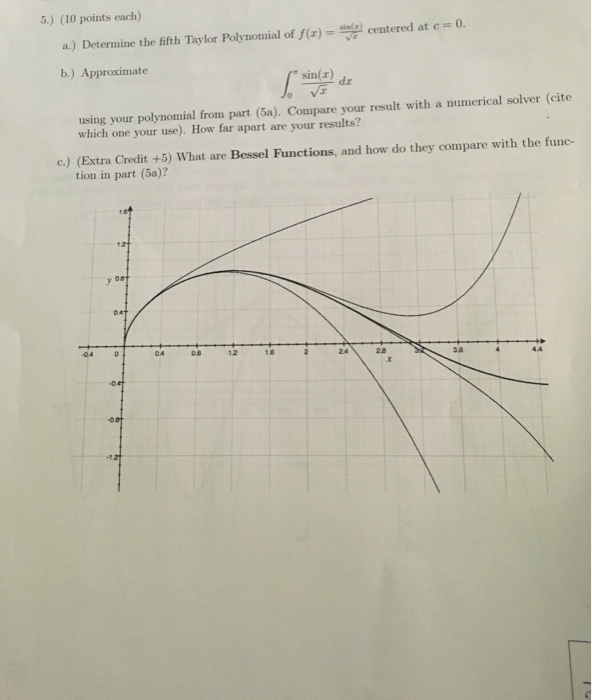Solved Determine the fifth Taylor Polynomial of f(x) = | Chegg.com