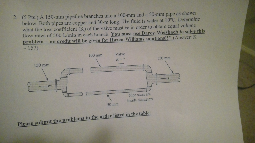 Solved 2. (5 Pts.) A 150-mm pipeline branches into a 100-mm | Chegg.com