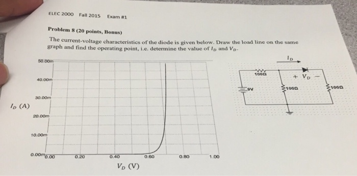 Solved The current-voltage characteristics of the diode is | Chegg.com