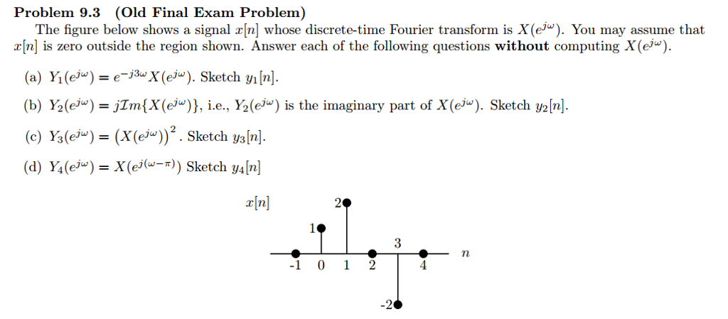 Solved The figure below shows a signal x[n] whose | Chegg.com