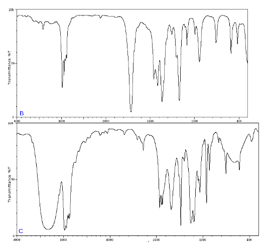Solved Part C Infrared (read TOC Chapter 21)The ir spectra | Chegg.com