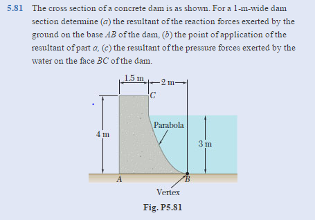 Solved With the height of the damn being 4.2m instead of 4m. | Chegg.com