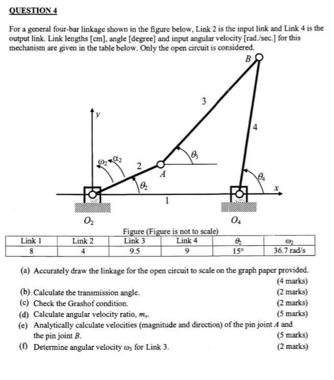 Solved For a general four-bar linkage shown in the figure | Chegg.com