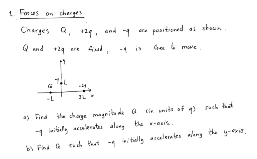 Solved Forces on charges Charges Q, +2q, and -q are | Chegg.com