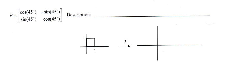 Solved For each, sketch the image of the standard unit | Chegg.com
