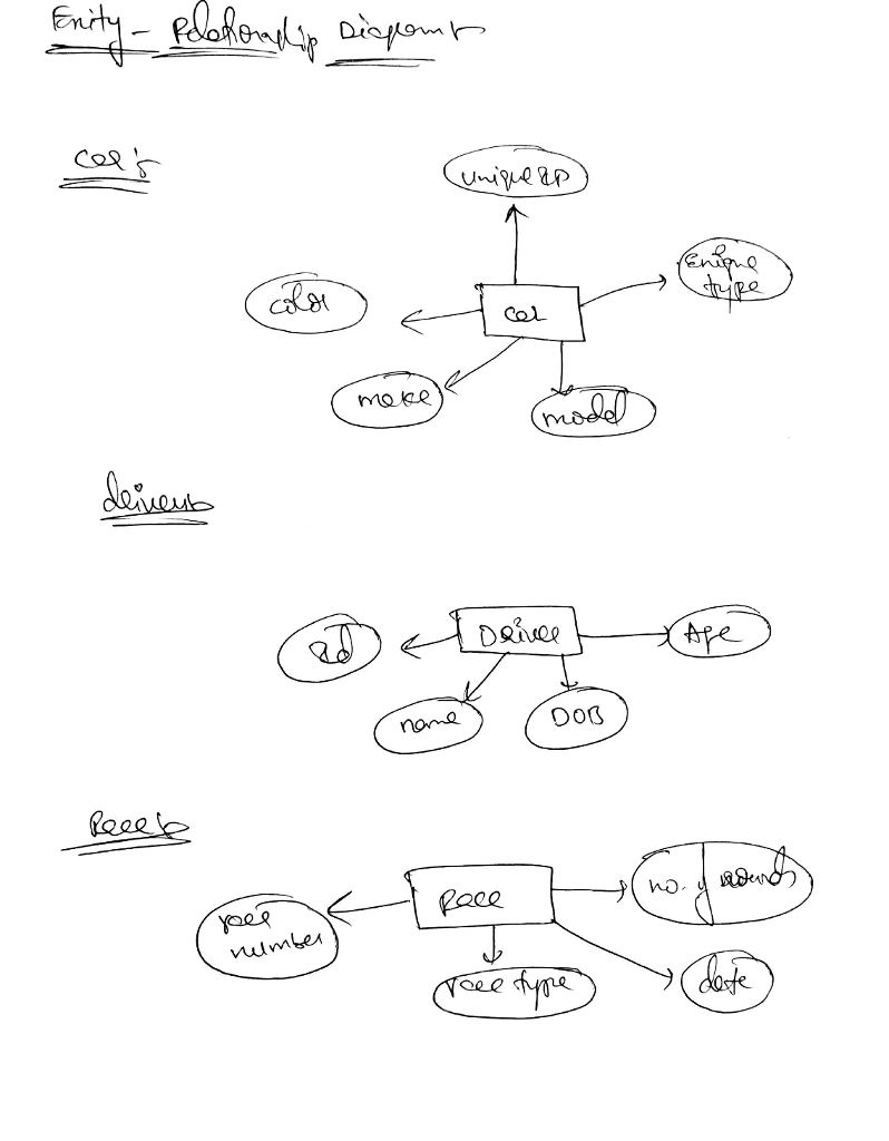 (Solved) - Design an Entity-Relationship Diagram (ERD) for a car race ...