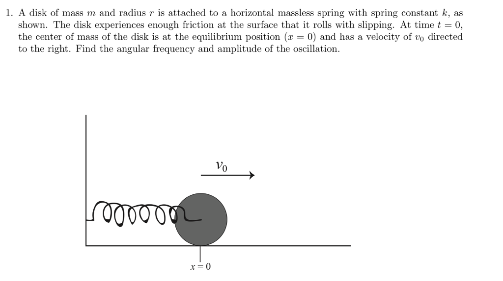 Solved 1. A disk of mass m and radius r is attached to a | Chegg.com