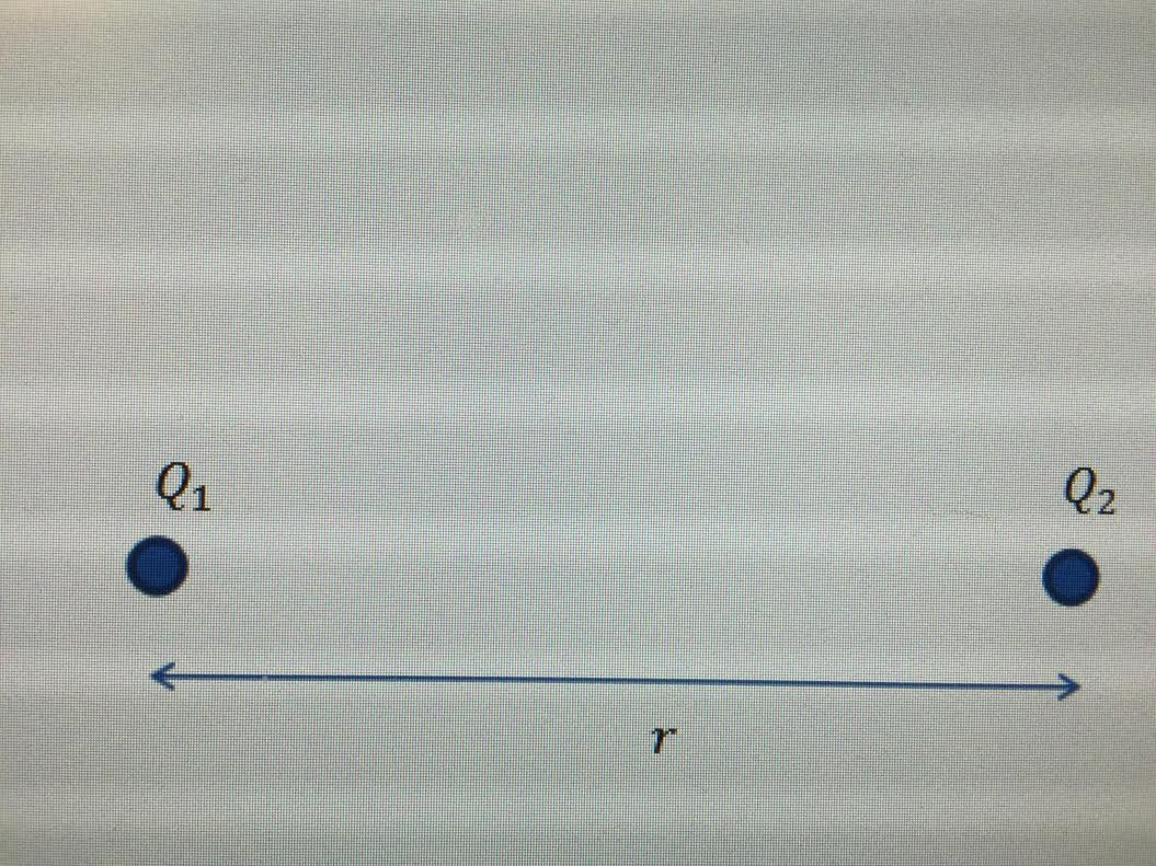 Solved Two idential point charges, Q1 and Q2 are separated | Chegg.com