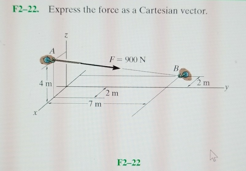 Solved F2-22. Express the force as a Cartesian vector. F 900 | Chegg.com