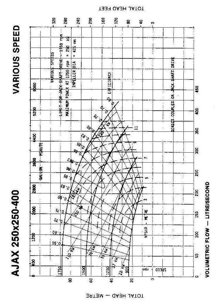 Solved A gravity pipeline with two pipes in series will be | Chegg.com