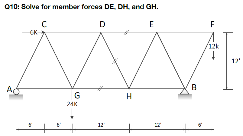 Solved Solve Problems Q7-Q12 using the analytical method of | Chegg.com