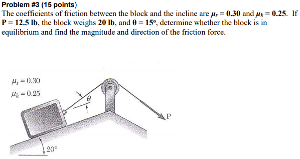 Solved The coefficients of friction between the block and | Chegg.com