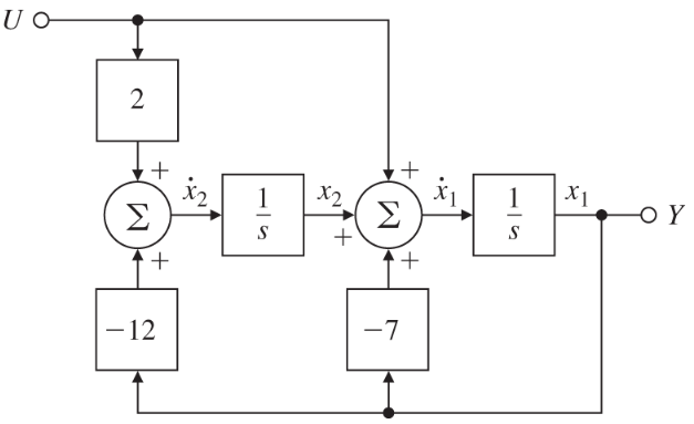 Solved How to reduce the following block diagram to transfer | Chegg.com