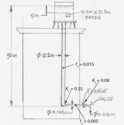 Solved Estimate the pressure at the flange when the faucet | Chegg.com