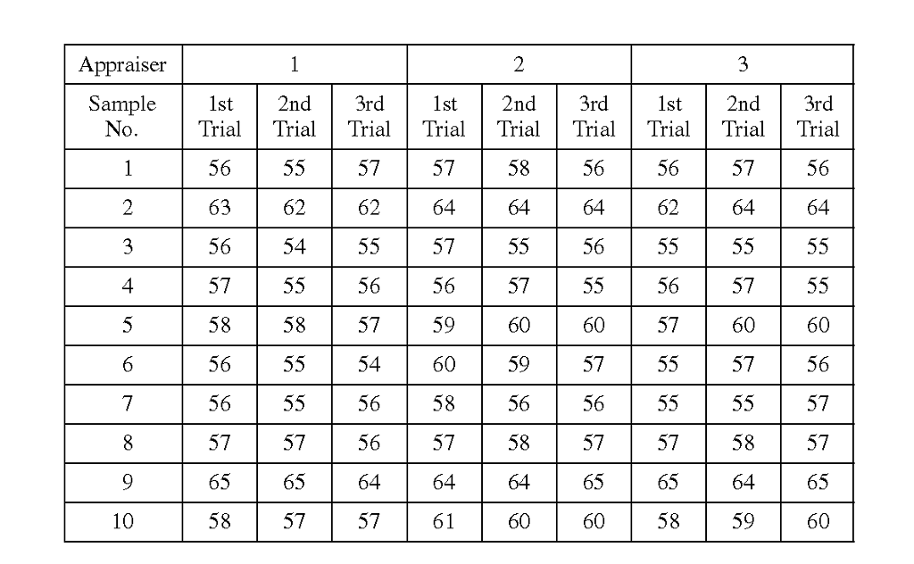 Solved Exercise 5 use Minitab analyze your results and | Chegg.com