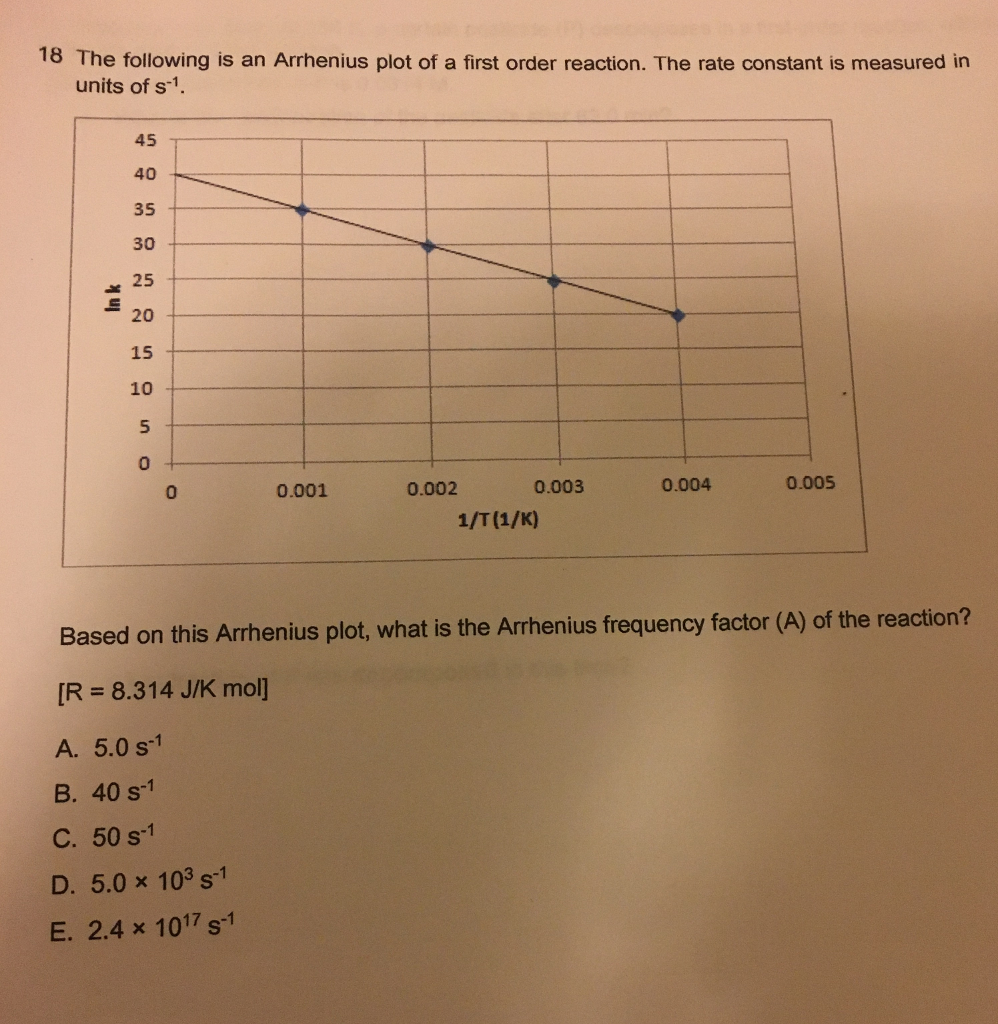 Solved The following is an Arrhenius plot of a first order | Chegg.com