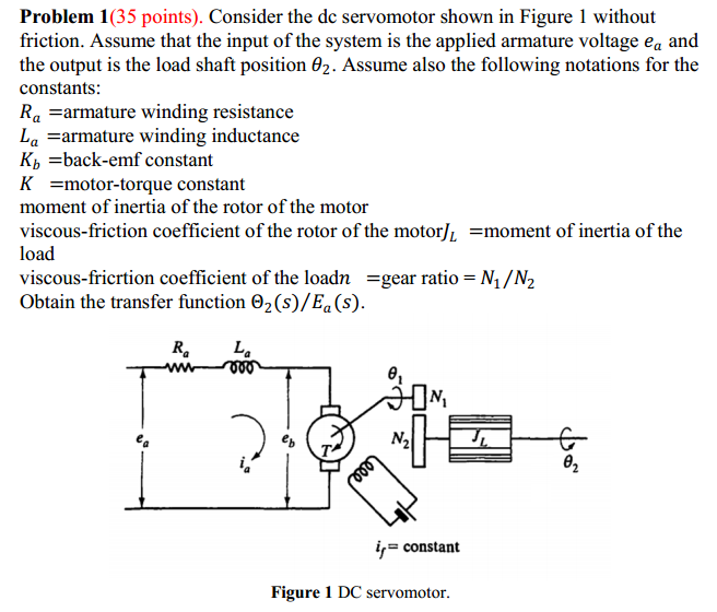 Solved Problem 1(35 points). Consider the dc servomotor | Chegg.com