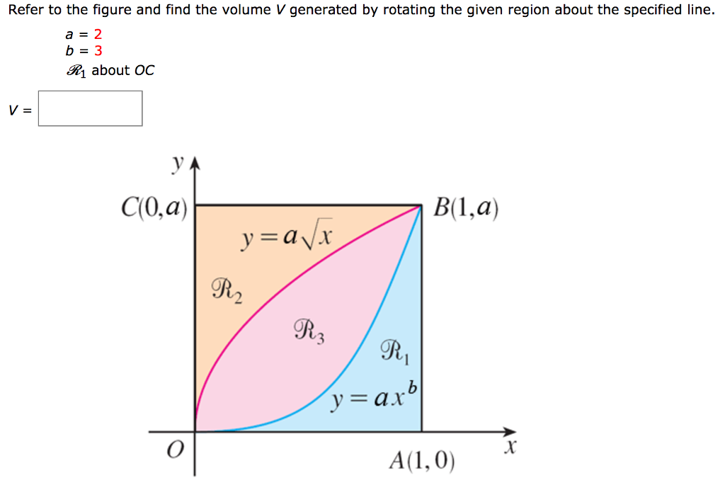 Solved Refer to the figure and find the volume V generated | Chegg.com
