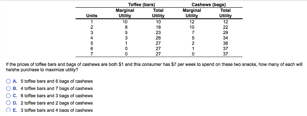 Solved If the marginal utility from consuming more of a good | Chegg.com