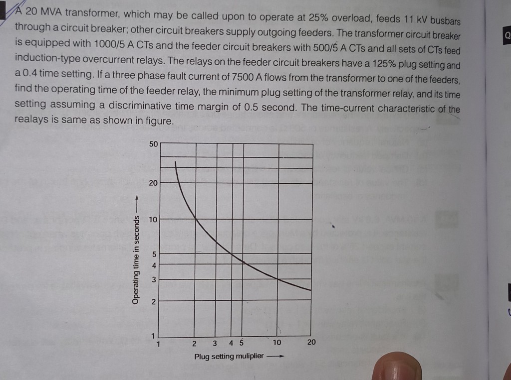 Solved 20 MVA transformer, which may be called upon to | Chegg.com