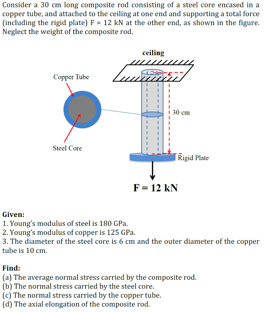 Solved Consider a 30 cm long composite rod consisting of a | Chegg.com