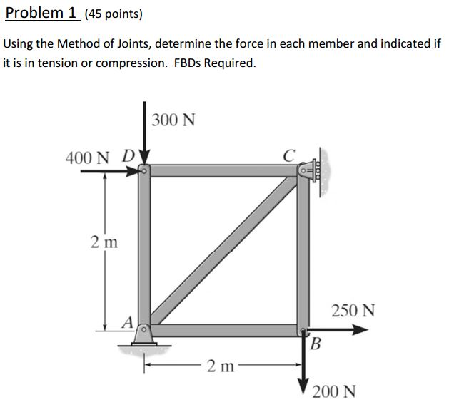 Solved Using the Method of Joints, determine the force in | Chegg.com