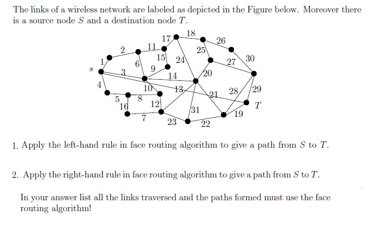 Solved The links of a wireless network are labeled as | Chegg.com