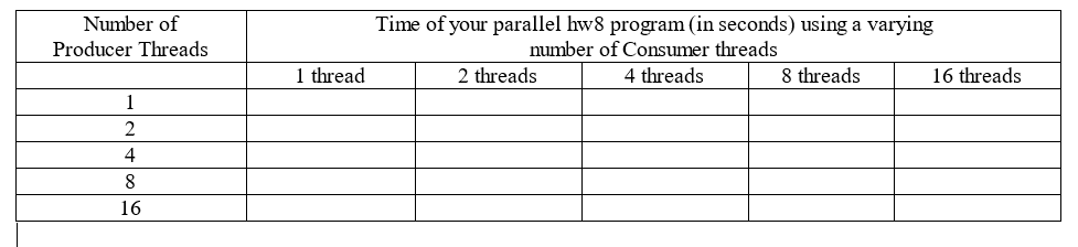 Solved Homework #8 Description You are to design and write a | Chegg.com