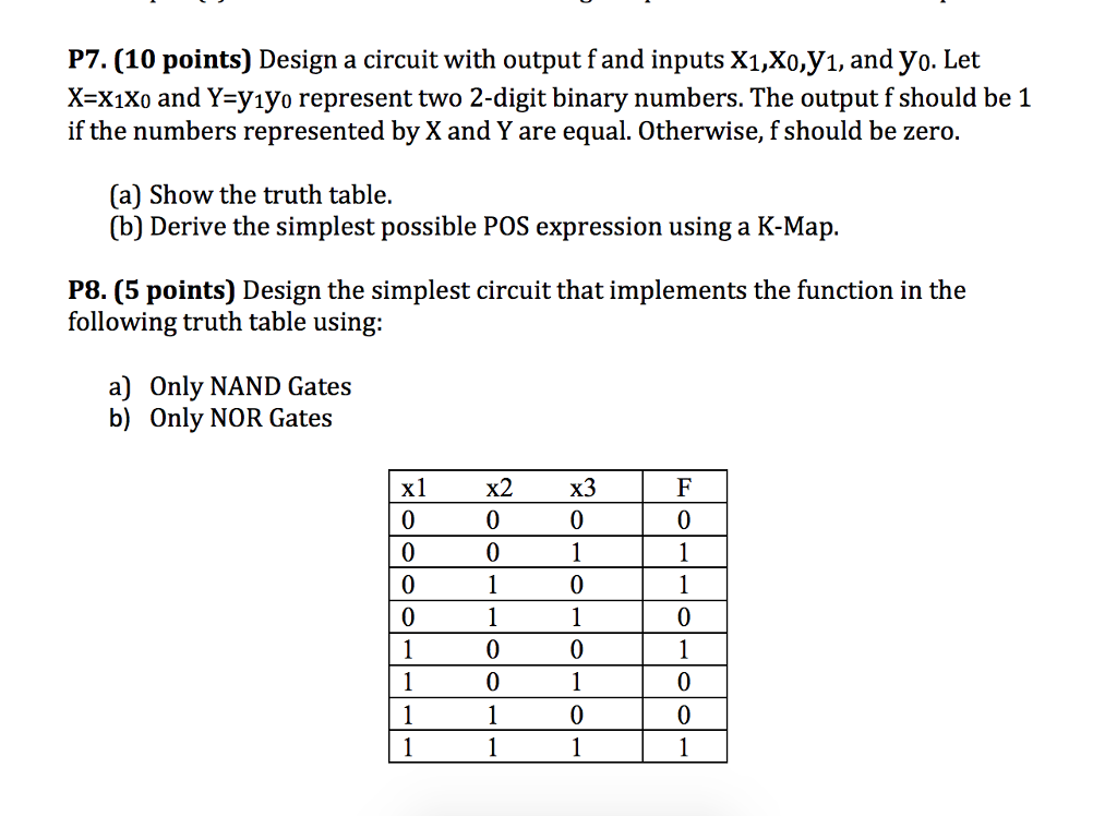 Solved Design a circuit with output f and inputs x_1, x_0, | Chegg.com