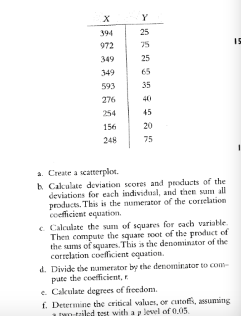 Solved 394 972 349 349 593 276 254 156 248 75 25 65 35 75 a. | Chegg.com