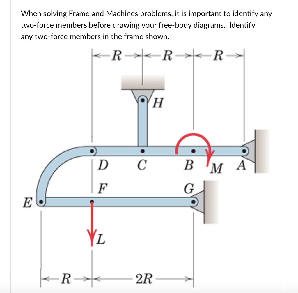 Solved When solving Frame and Machines problems, it is | Chegg.com