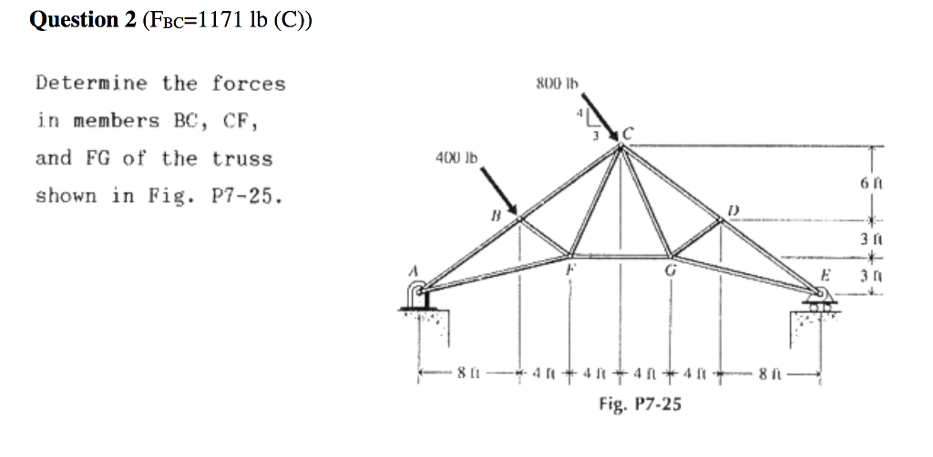 Solved Question 2 (FBc 1171 lb (C) Determine the forces in | Chegg.com