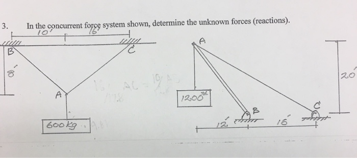 Solved In the concurrent force system shown, determine the | Chegg.com