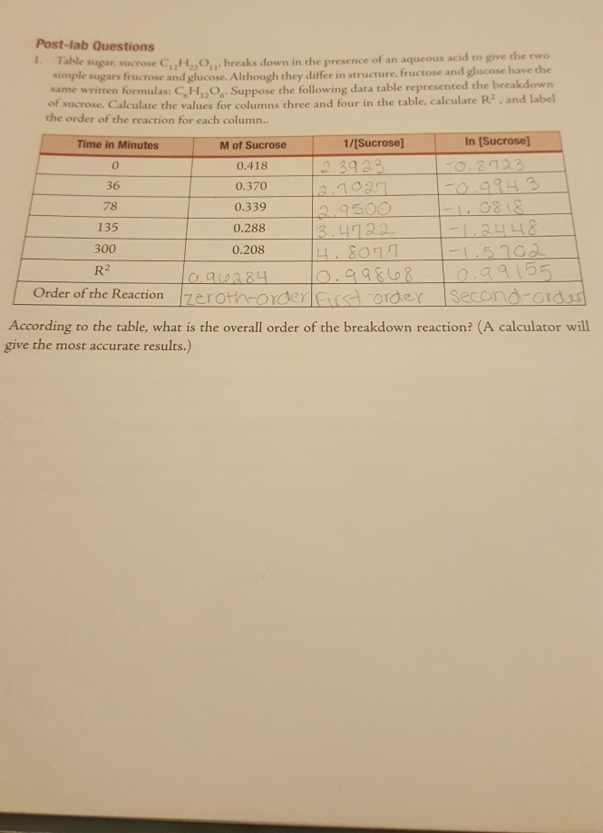 Solved Post-lab Questions 1. Table sugan, sucrose C,H,,O,, | Chegg.com