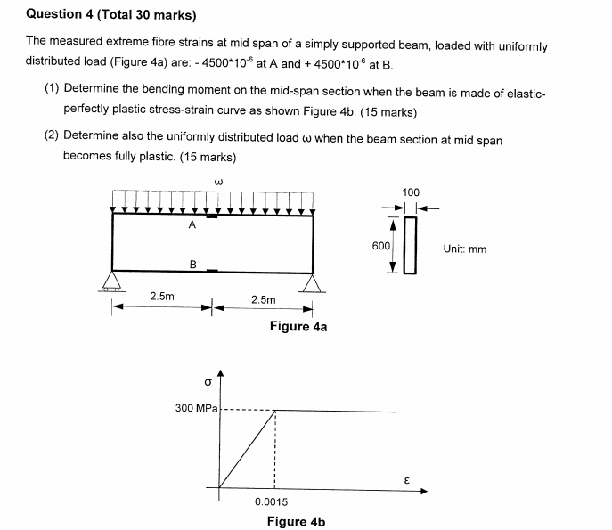 Solved The measured extreme fiber strains at mid span of a | Chegg.com