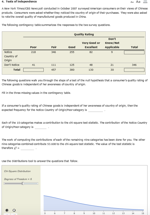 Solved Tests of Independence | Chegg.com